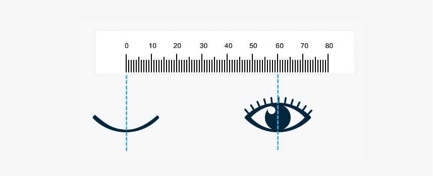 How To Measure Your Pupillary Distance (PD) | ZEELOOL